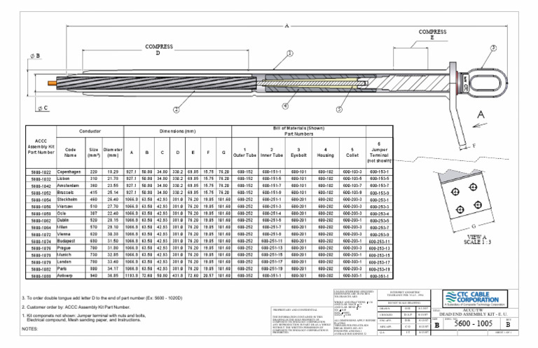 ACCC/TW Dead End Assembly Kit | PDF
