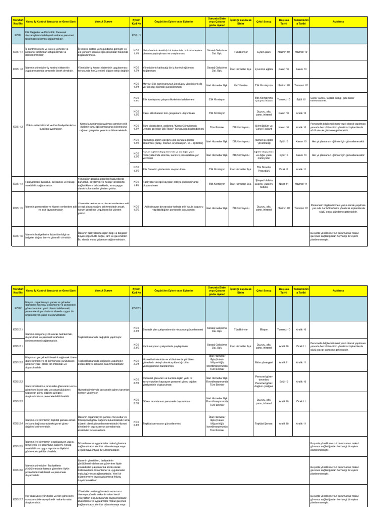 Abgs Eylem Plani v7 | PDF