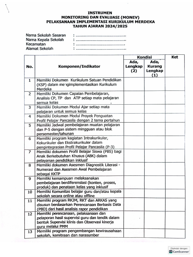 Instrumen Monev IKM | PDF