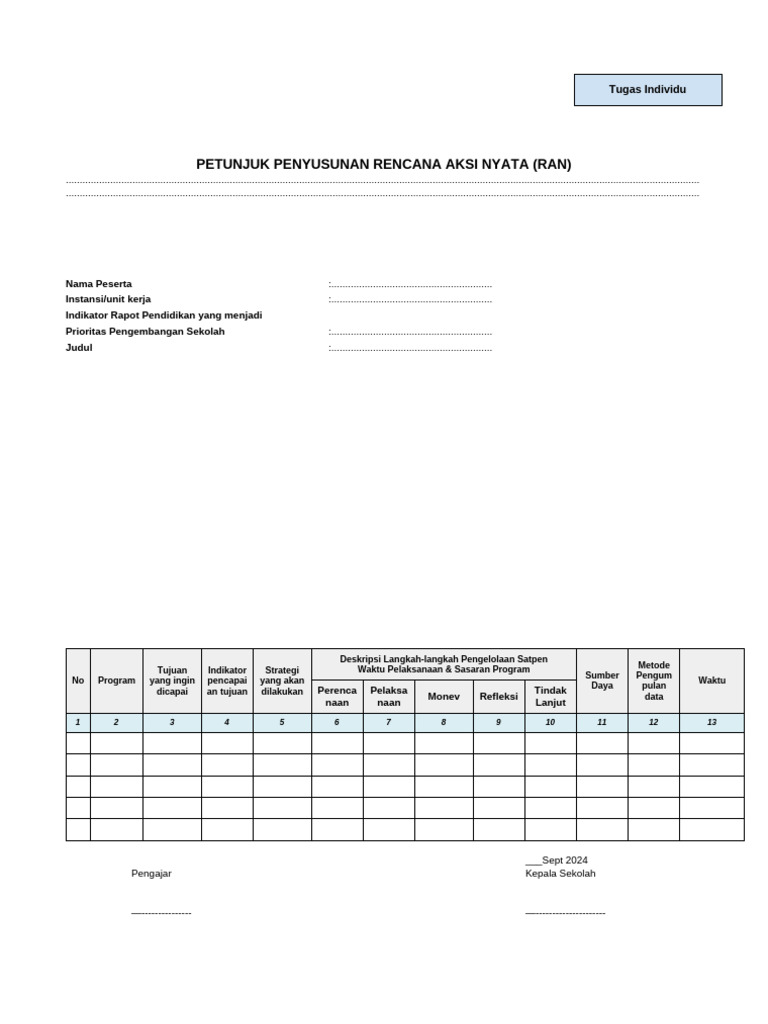 Format Rencana Aksi Nyata (RAN) KS | PDF