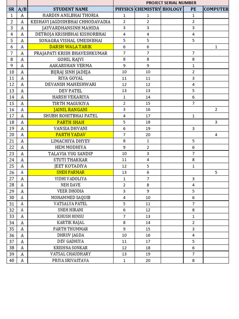 Hardik Dave: Student Project List | PDF | Foods | Juice