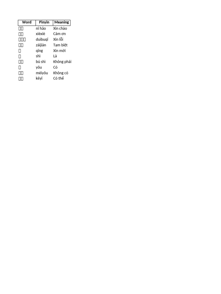 500 Common Chinese Words | PDF