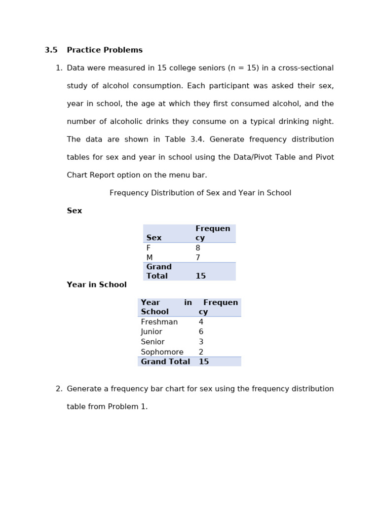 3.5 Practice Problems | PDF | Histogram | Alcohol