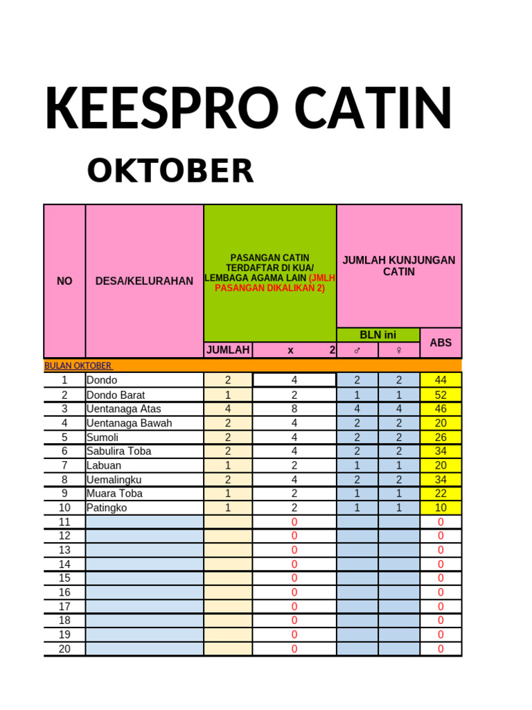 Kespro Catin 2024 | PDF