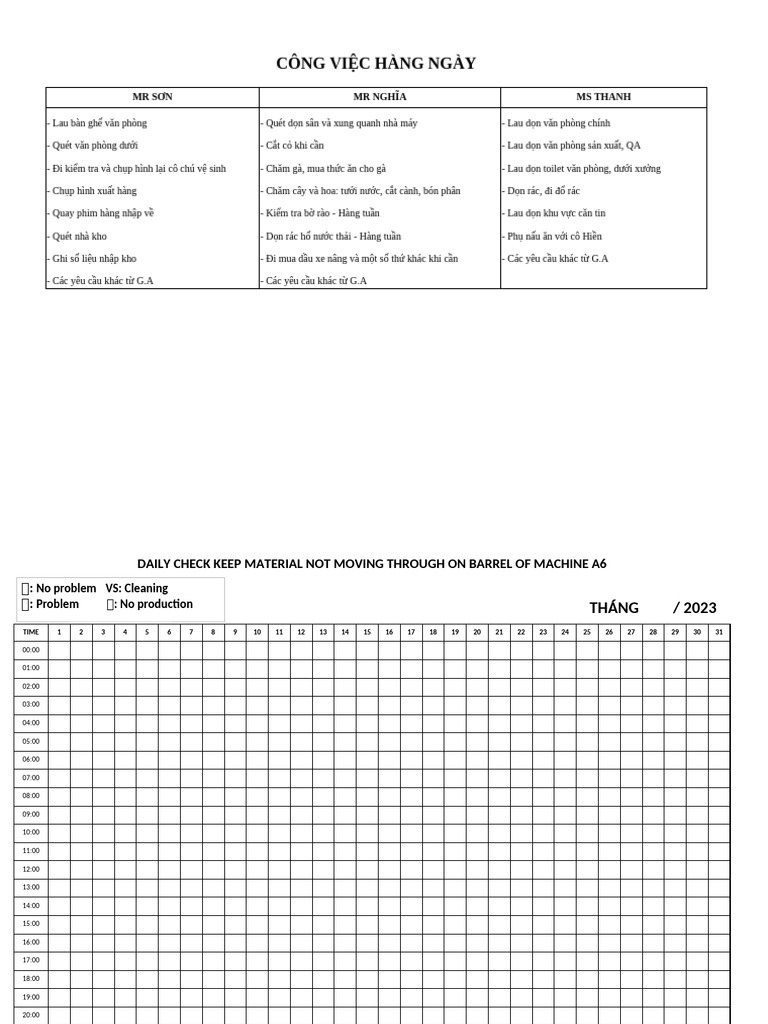 MẪU CHECKPOINT | PDF