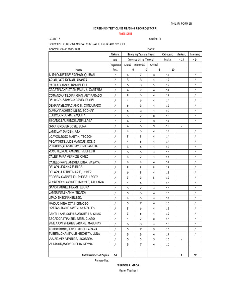 5FL Phil Iri Form1b English | PDF