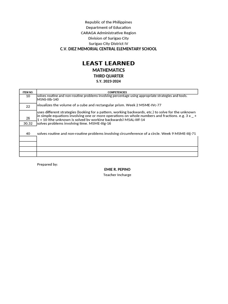 3rdquarter Least Learned Math | PDF