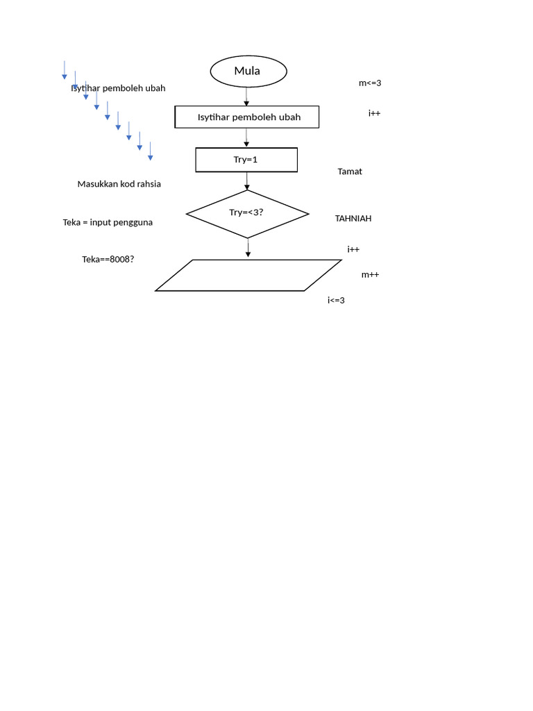 Abcdefg Hijk Lmnop Qrs Tuv Wxy and Z | PDF