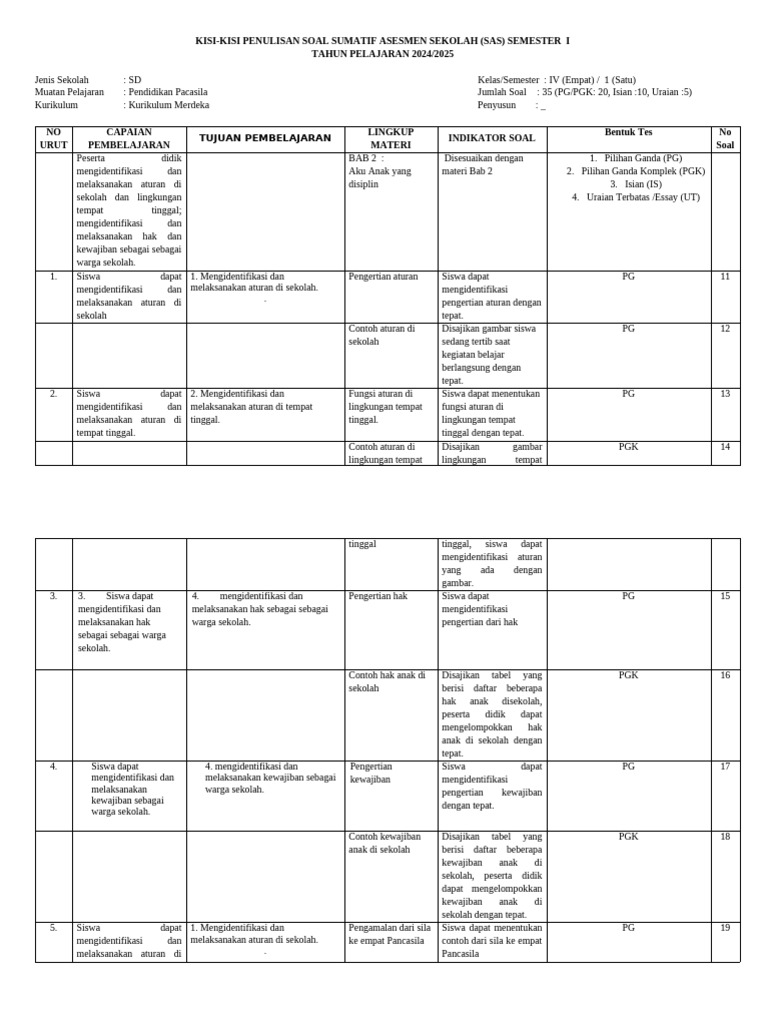 Kisi-Kisi SAS PEND - PANCASILA Kelas 4 SEM 1-2024 | PDF