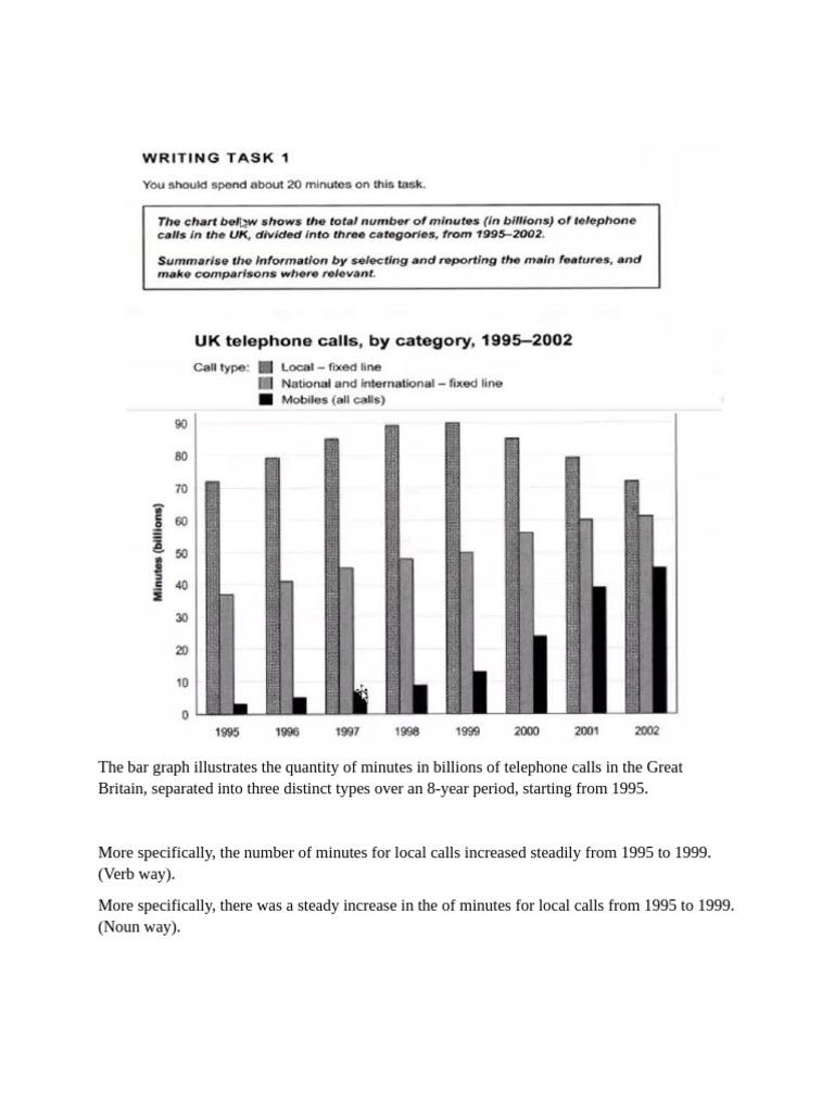 The Bar Graph Illustrates The Quantity of Minutes in Billions of ...