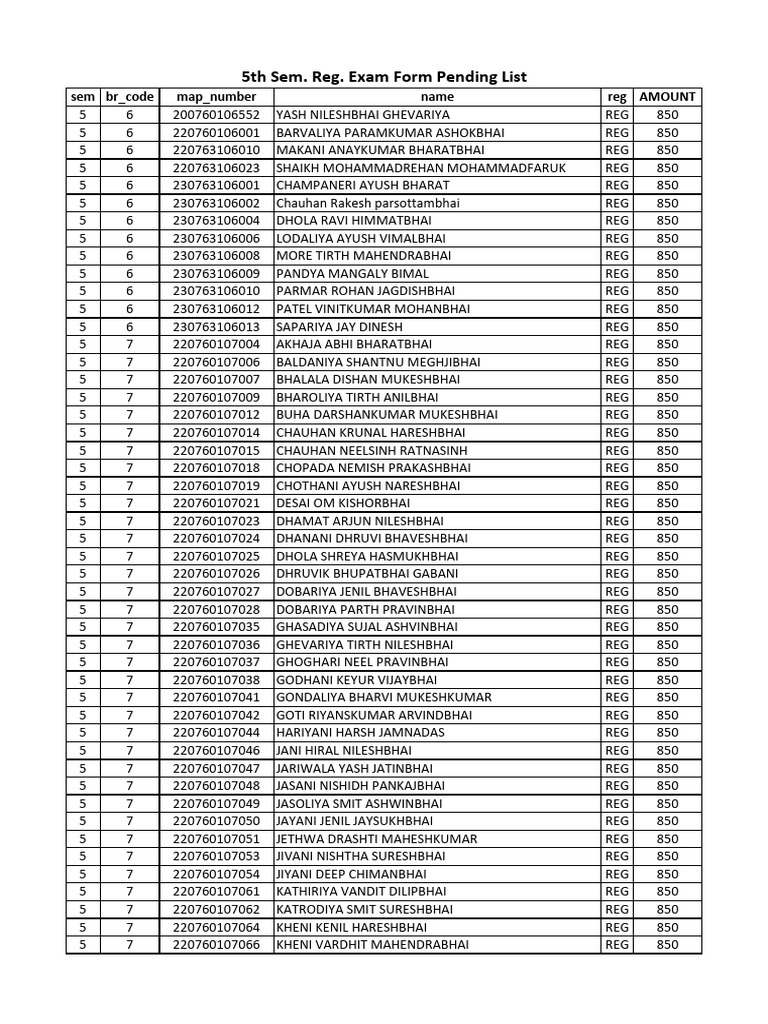 5th Sem. Registration Pending List | PDF