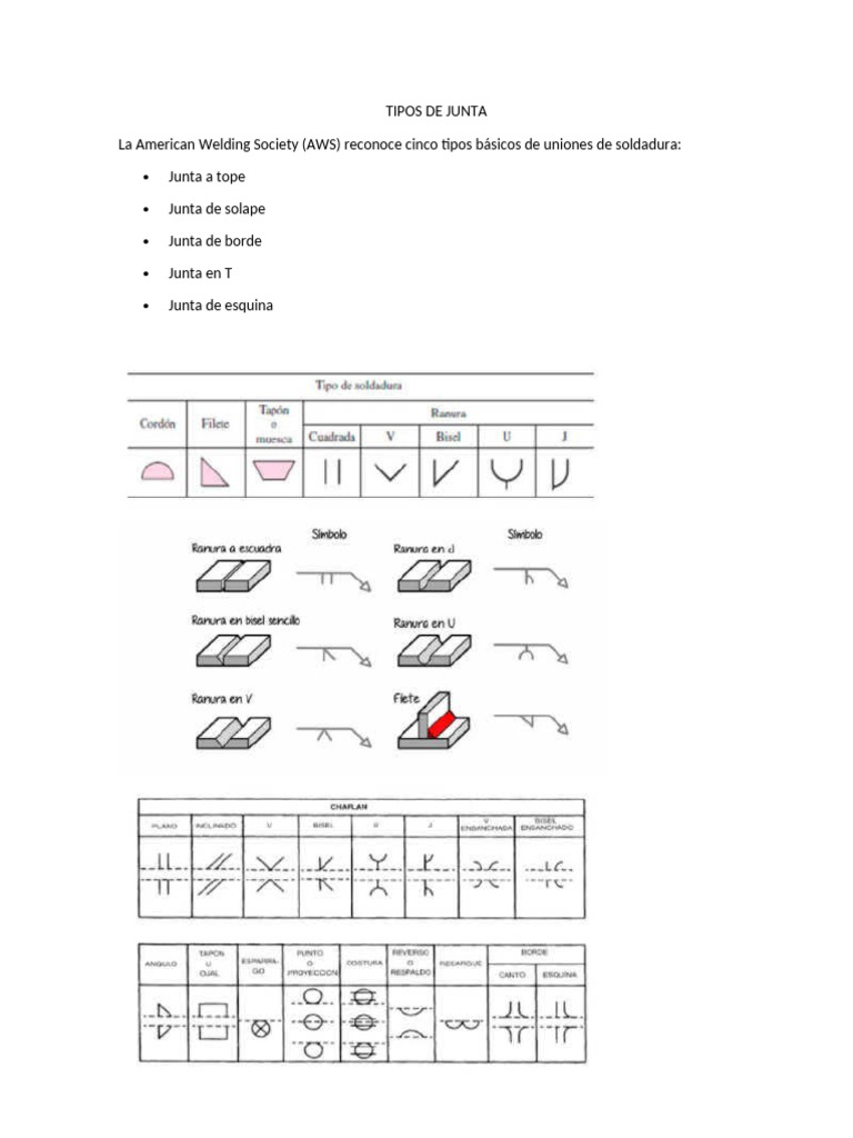 Tipos de Junta | PDF