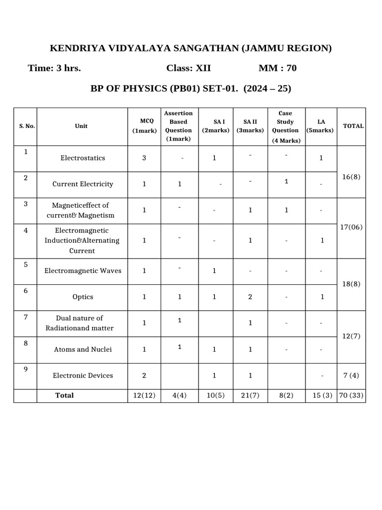 Bp-Xii-Physics-Set No.1 | PDF
