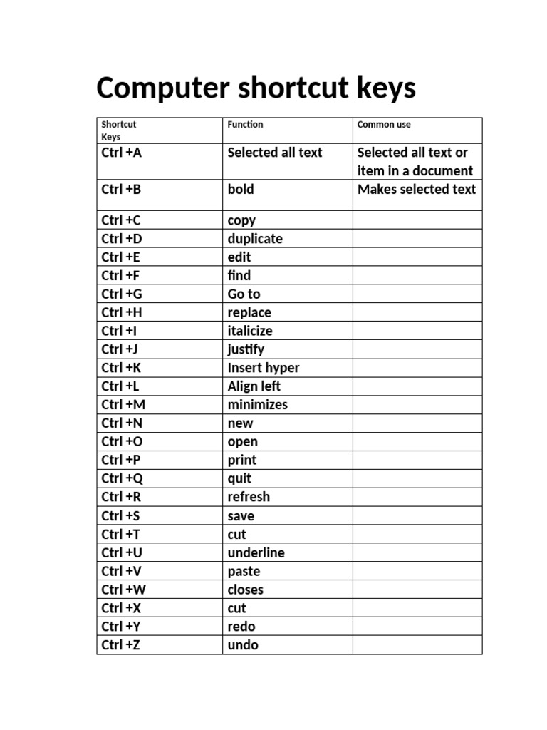 Computer Shortcut Keys | PDF