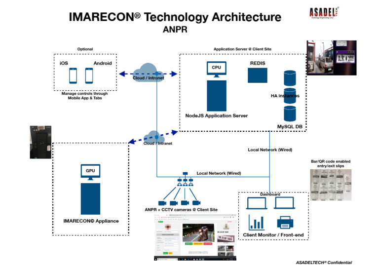 Automated Number Plate Recognition Application Software | PDF