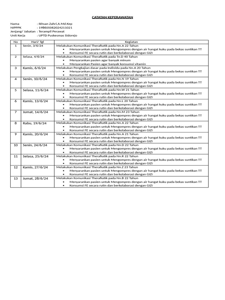 Catatan Keperawatan | PDF | Pengembangan Diri | Kesehatan Holistik