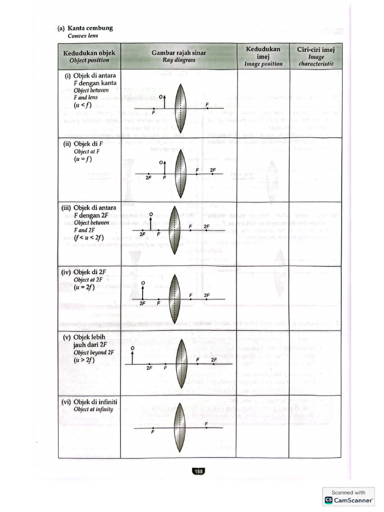 Latihan Melukis Rajah Sinar | PDF