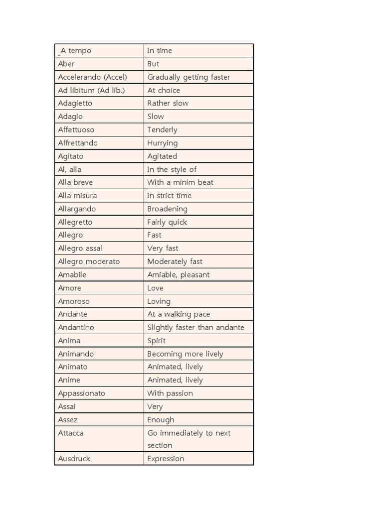 Toaz - Info Grades 1 5 Abrsm Theory Musical Terms PR | PDF | Tempo ...
