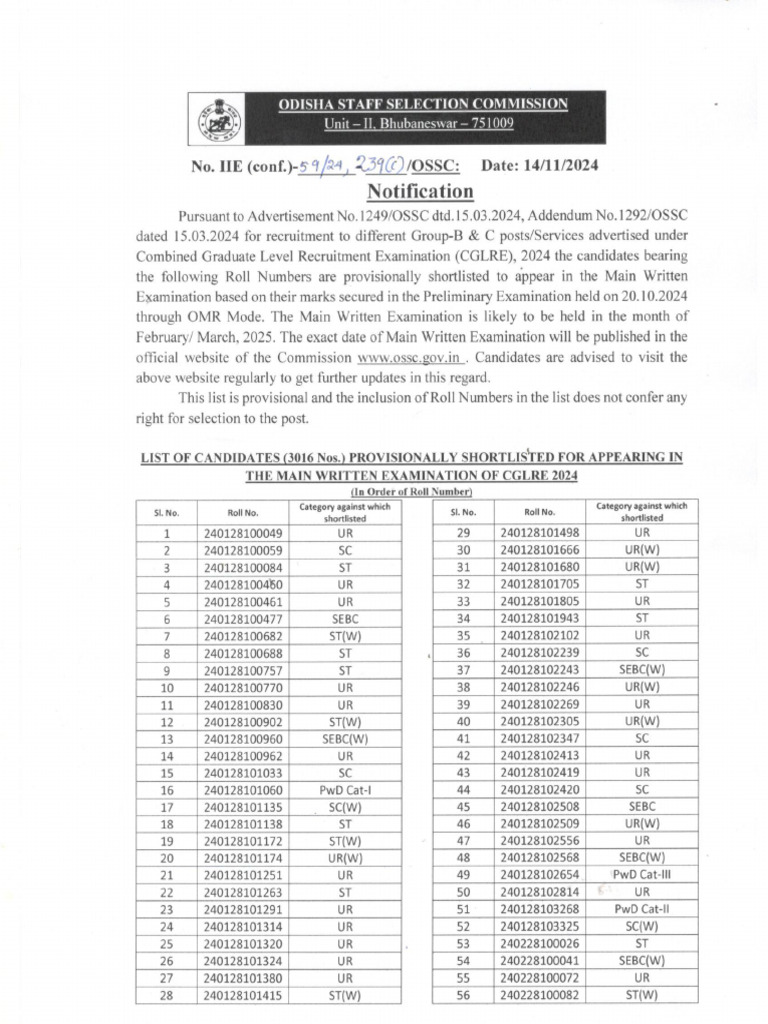 Result CGlre 2024 | PDF