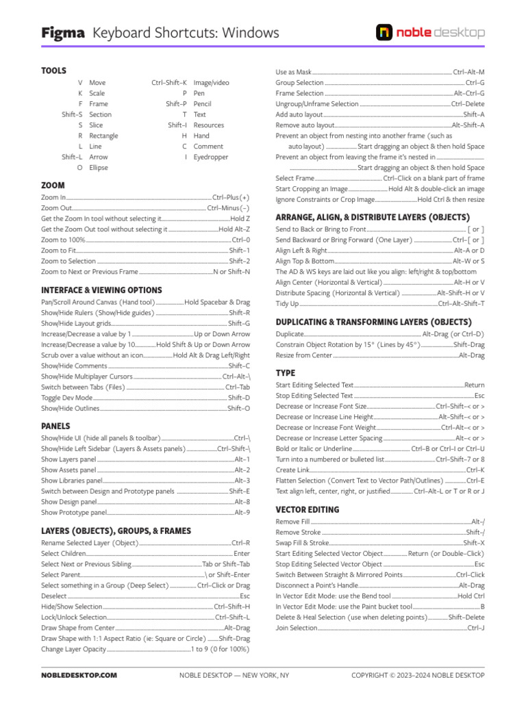 Figma Keyboard Shortcuts Windows | PDF