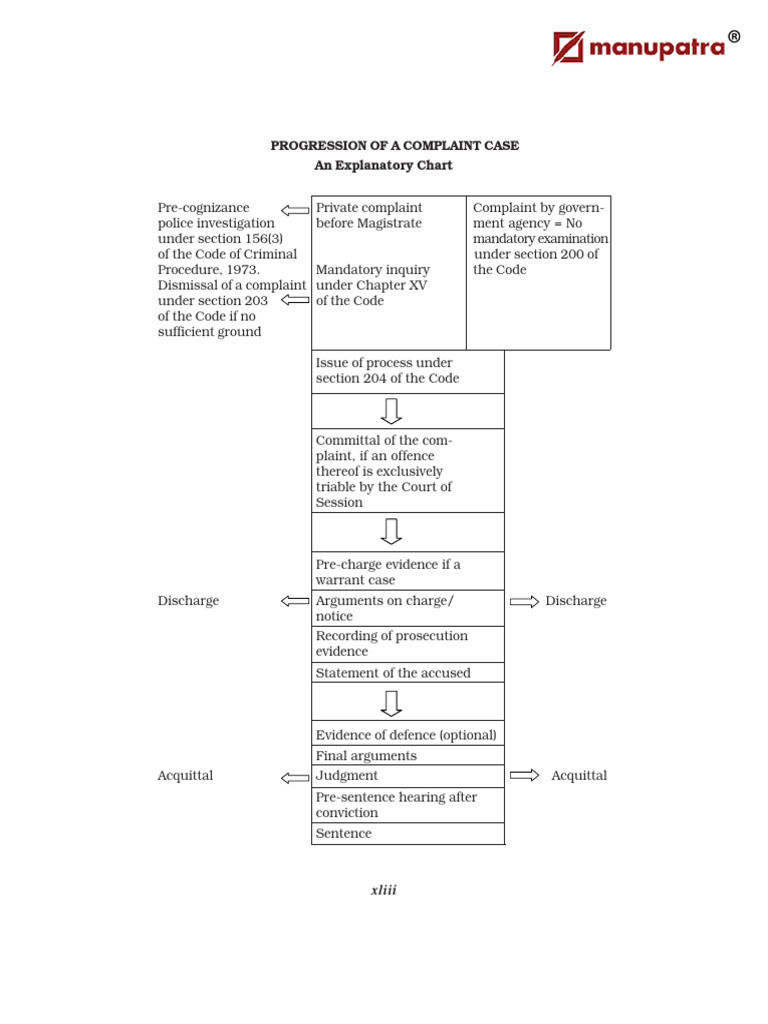 04 Chart | PDF