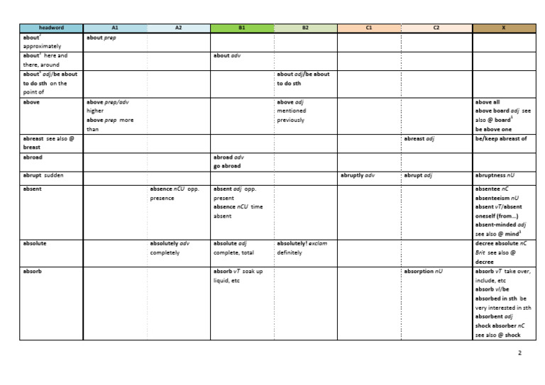 Word Family Framework - 2 | PDF