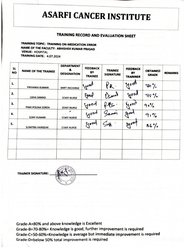Training Sheet - Medication Error | PDF