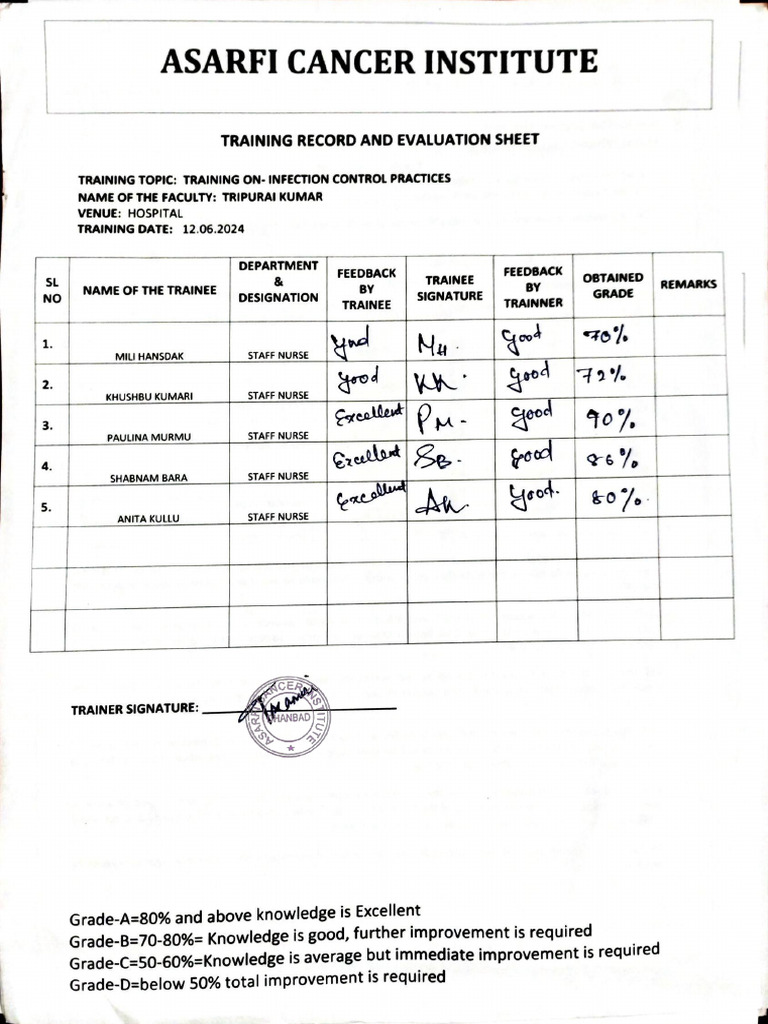 Training Sheet - Infection Control | PDF
