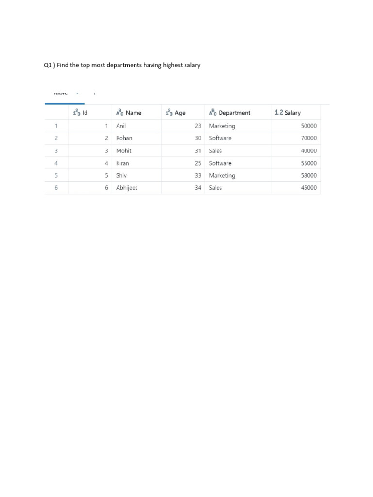 Technical 2 | PDF | Business