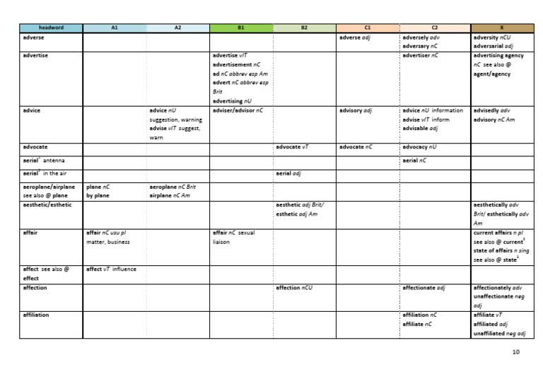 Word Family Framework Overview | PDF