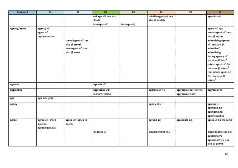 Word Family Framework