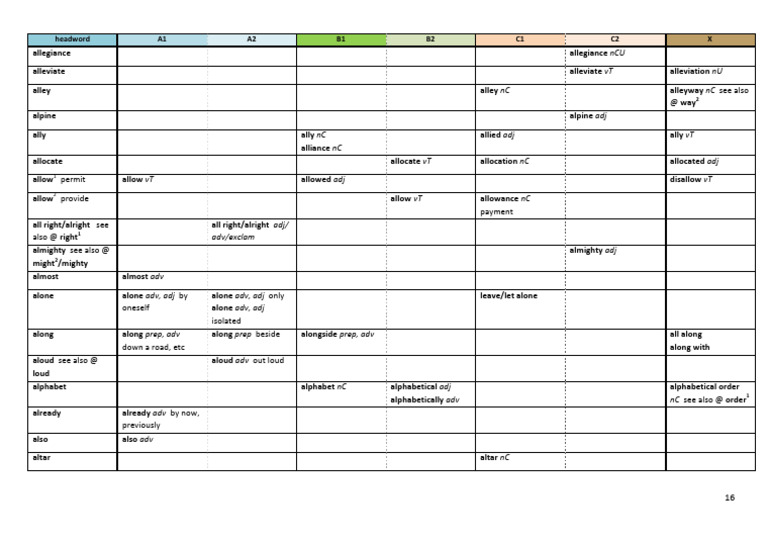Word Family Framework - 16 | PDF