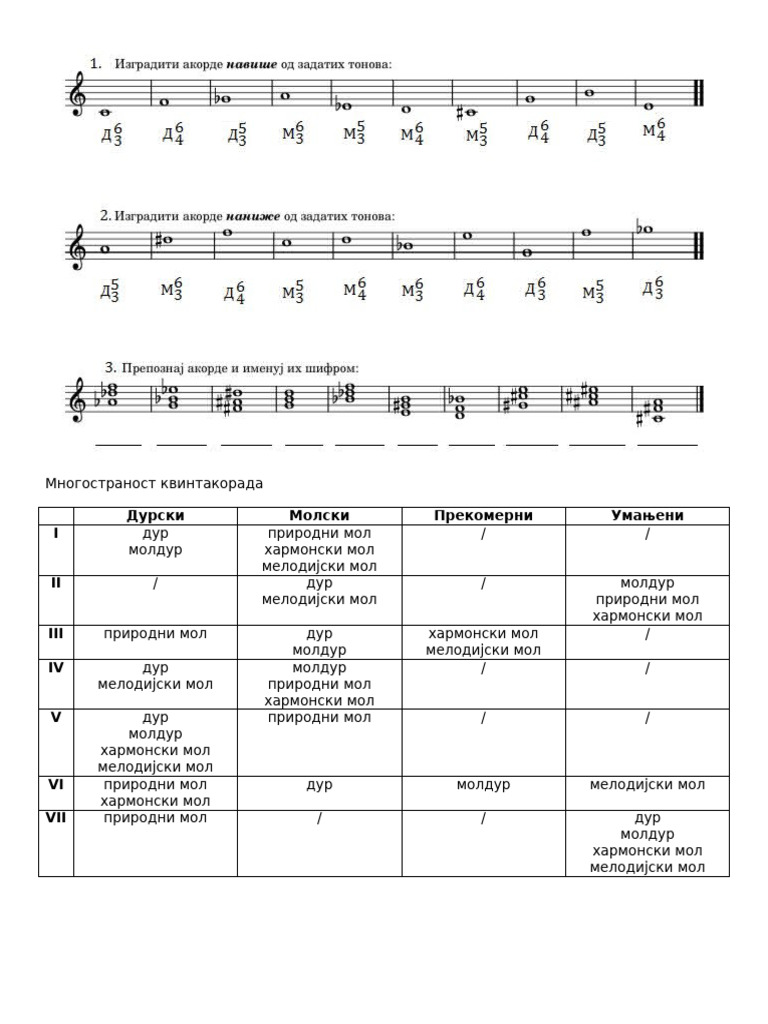 Teorija Muzike, Akordi I Mnogostranost | PDF