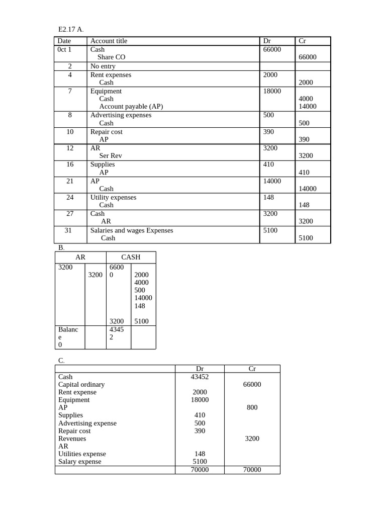 Monthly Cash Flow and Expense Report | PDF | Expense | Business Economics
