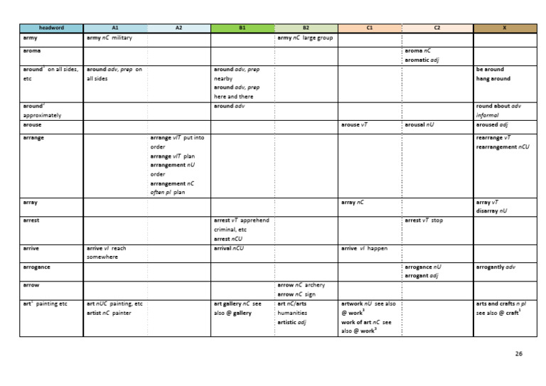 Word Family Framework - 26 | PDF