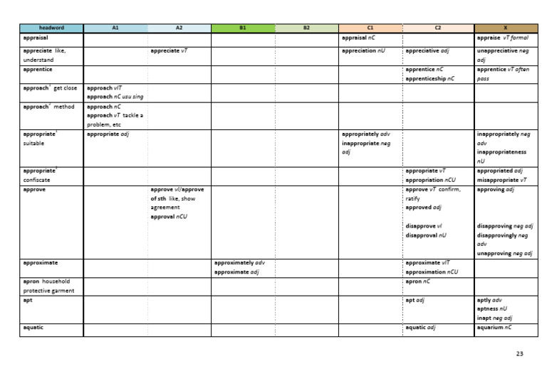 Word Family Framework Overview | PDF