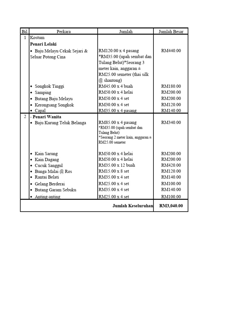 Anggaran Perbelanjaan FTRJ Pra Sekolah | PDF