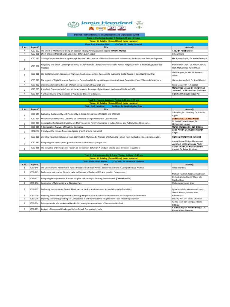 Day 2 Session 2 | PDF | Economies