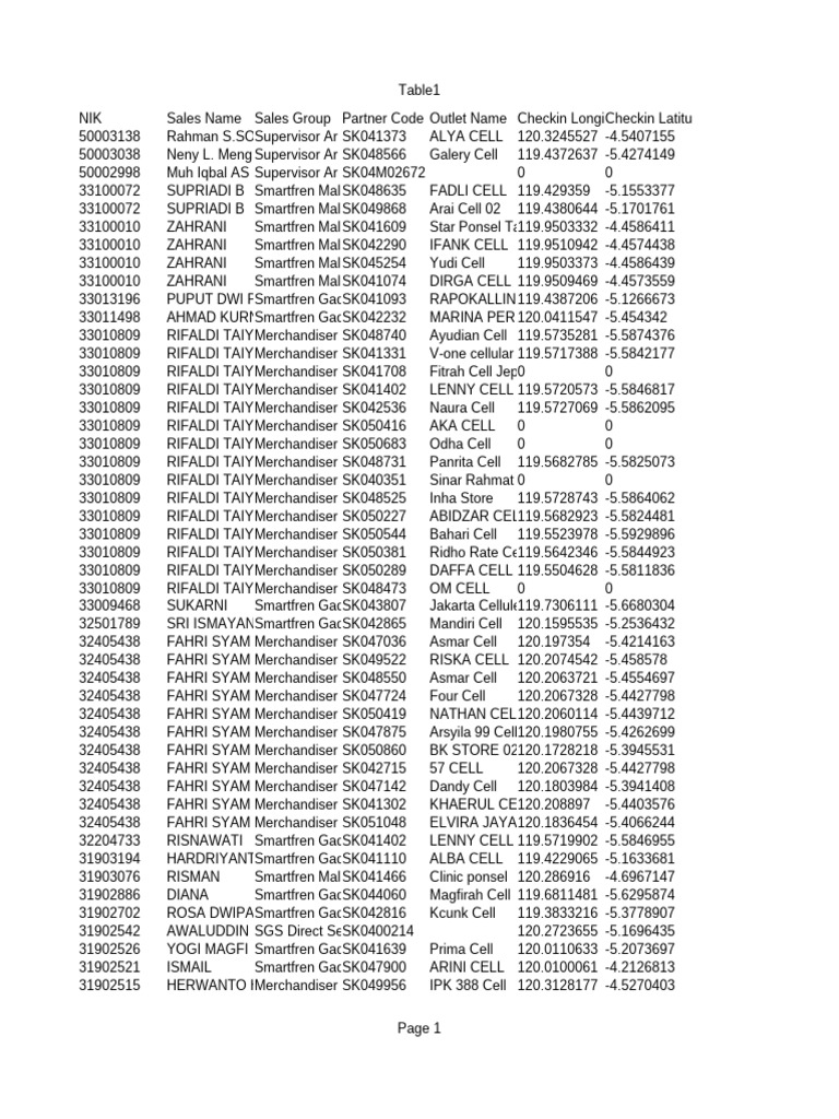 Report-OLTP-Checkin-Checkout - 2024-10-29T134423.596 | PDF