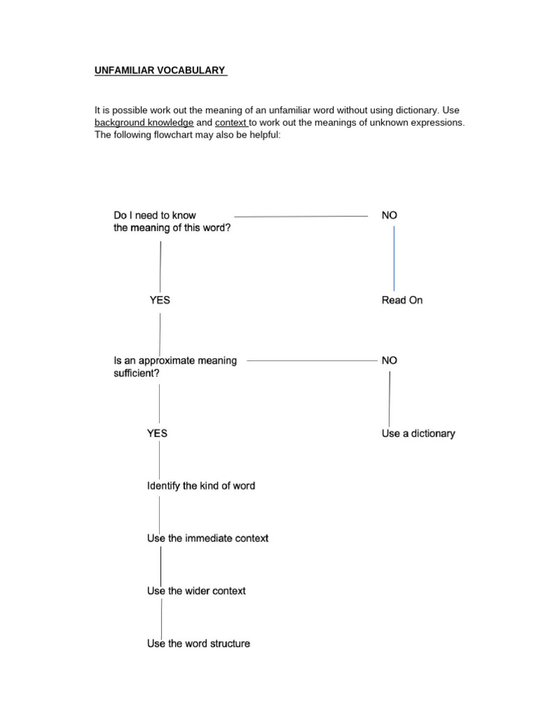 Unfamiliar Vocabulary | PDF