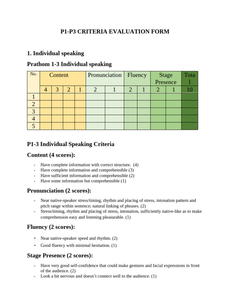 P1-3 Criteria Evaluation Form | PDF | Stress (Linguistics) | Rhythm