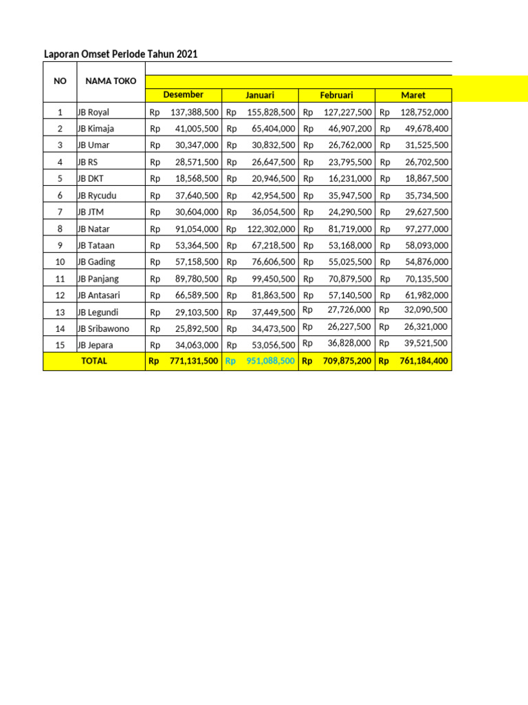 Contoh Omset Oktober 2021 | PDF