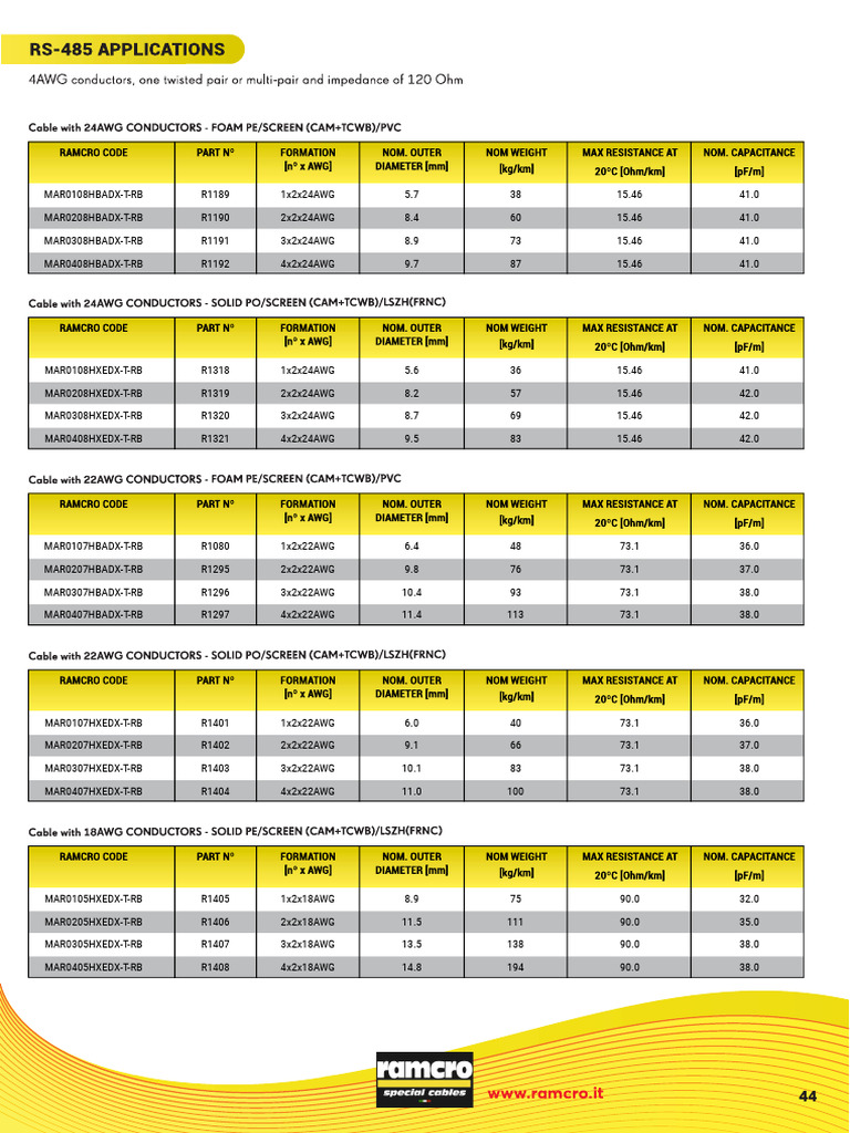 Ramcro Cable Data Sheet Overview | PDF | Computers
