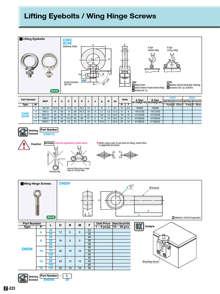 Lifting Eyebolts / Wing Hinge Screws Wing Screws / Wing Nuts / Button Head Cap Screws / Special ...