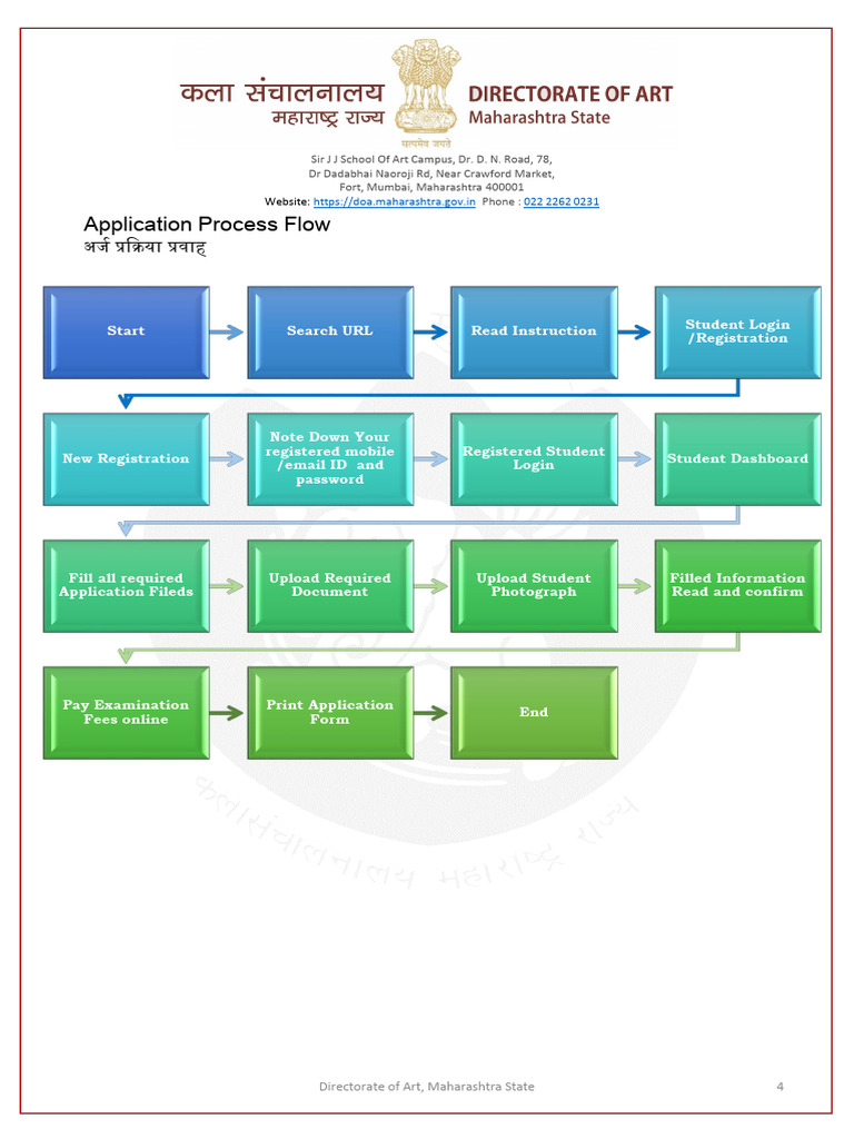 Application Process Flow: Website | PDF