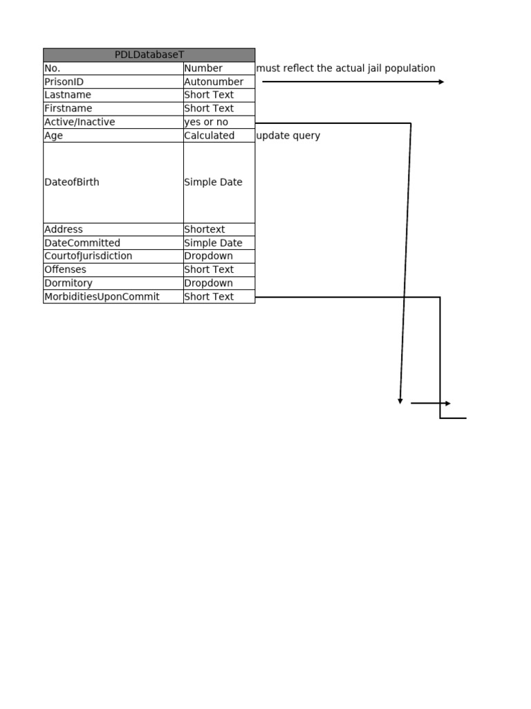 Health Service Management System | PDF | Clinical Medicine | Observation