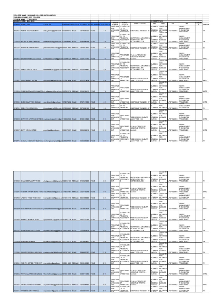 Fybcom (MS) Teach Us Student Data 2024-25 | PDF