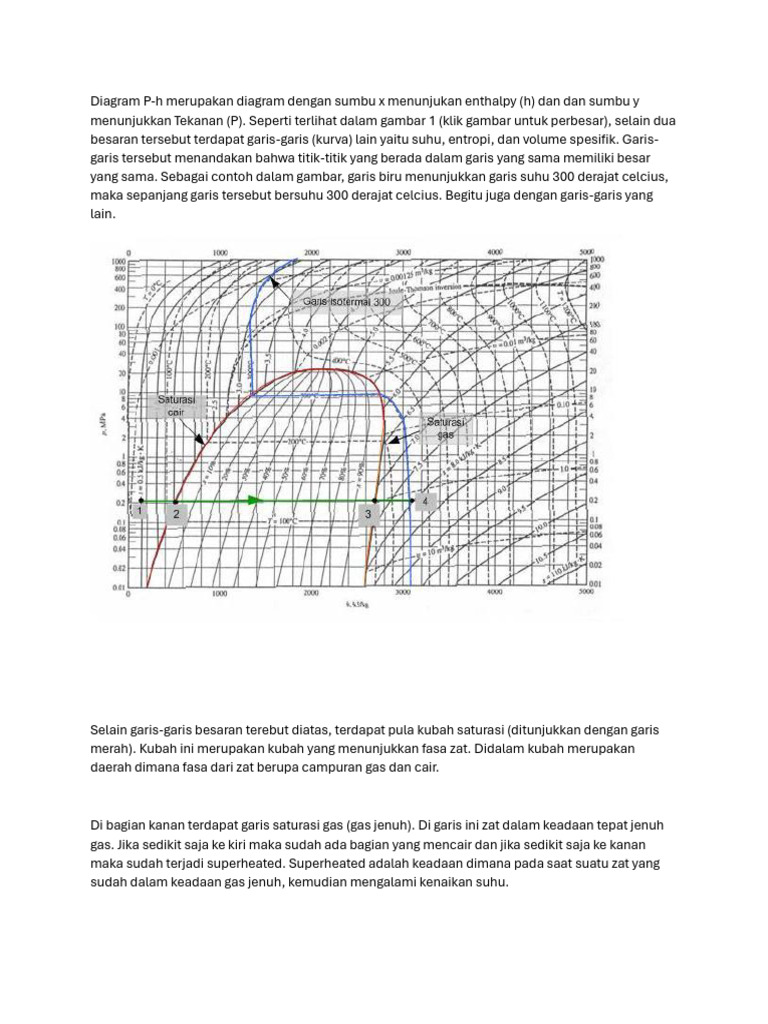 Diagram P-h dan Proses Fasa Zat | PDF | Sains & Matematika