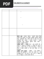 ICSE Class10 2026 Syllabus Detailed | PDF | Equations | Chemistry