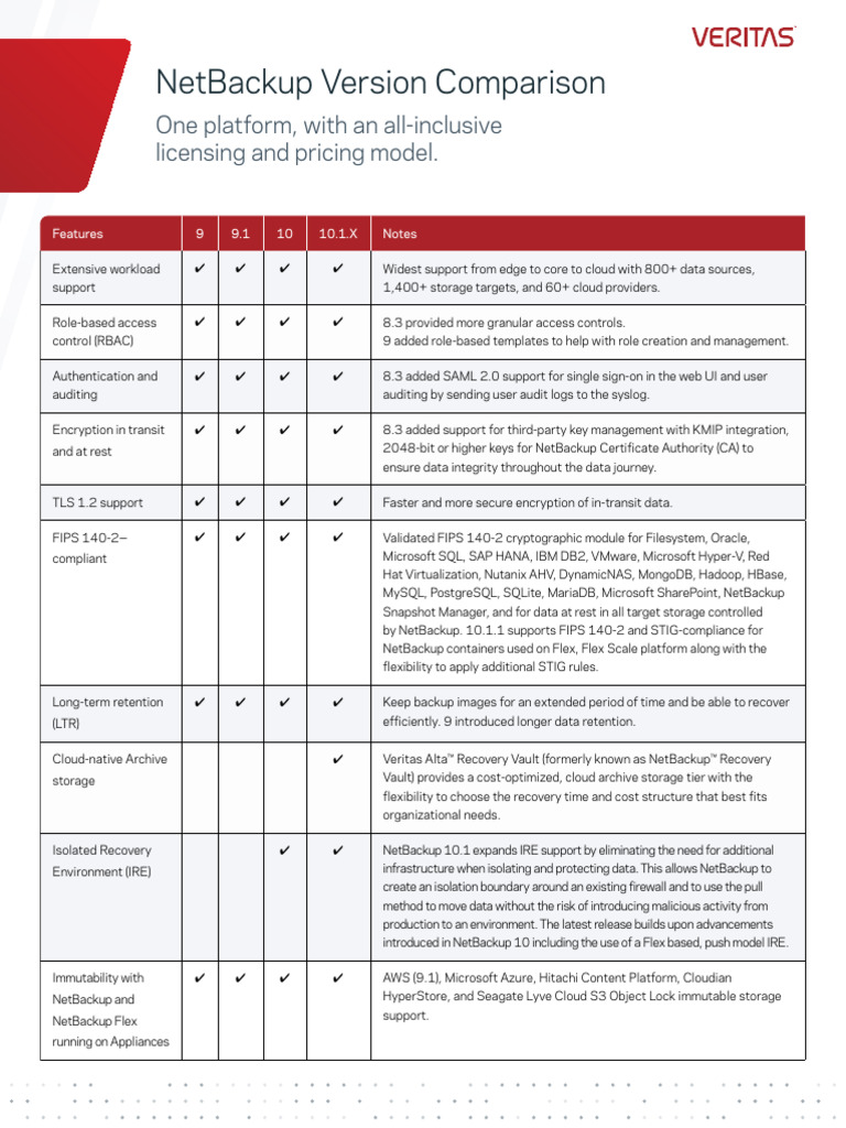 DS Netbackup Comparison Chart V1067 | PDF | Backup | Cloud Computing